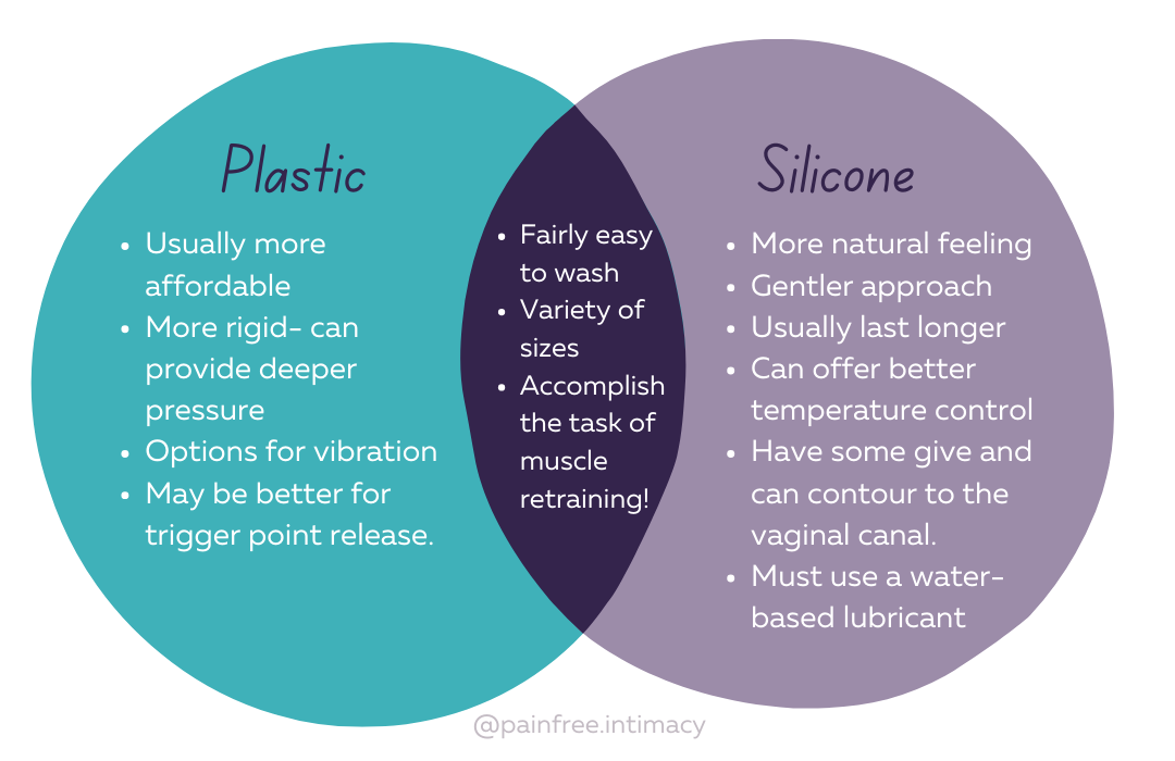 Which is Better- Plastic or Silicone Dilators? - Pain-Free Intimacy